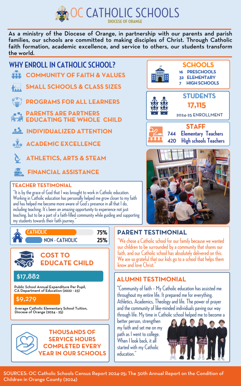 OC School Stats - Private School in San Clemente CA | Our Lady of ...